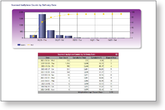 Inbound/Outbound Mail Tracking & Reporting | SnailWorks